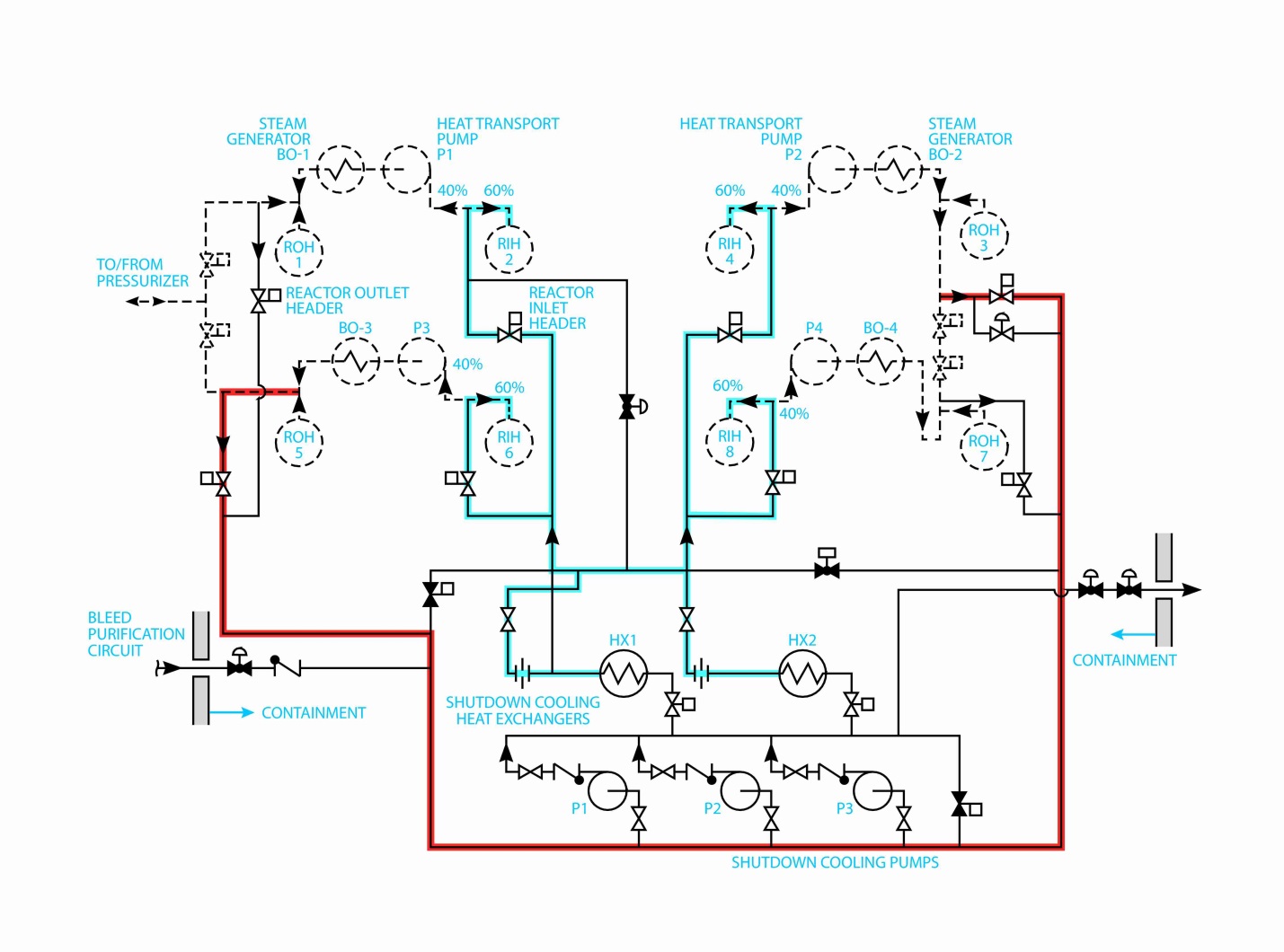 Image Library - All Pictures